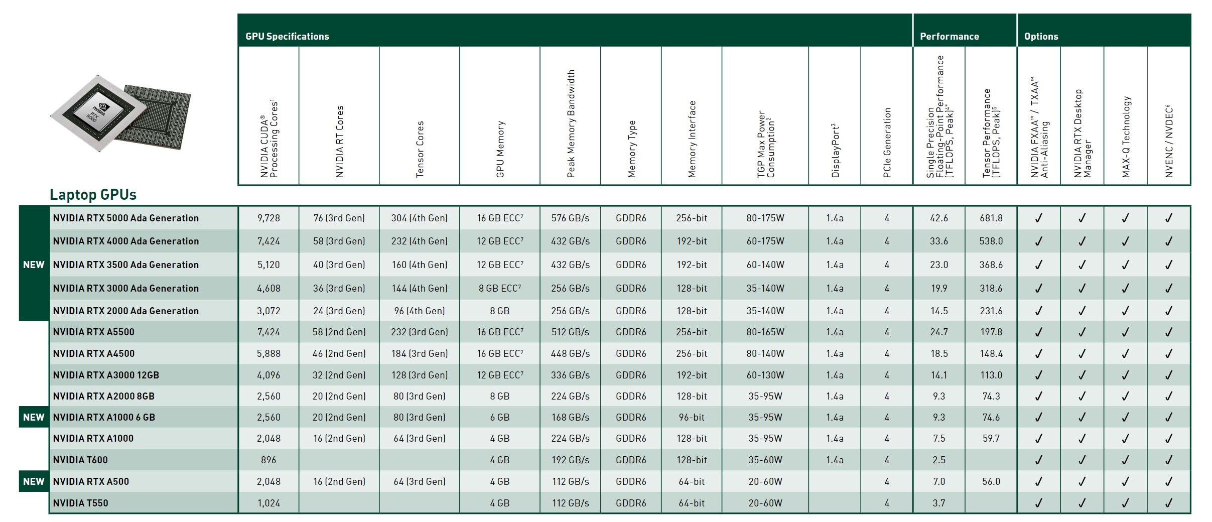 [GPU]NVIDIA 데이터센터/워크스테이션 GPU Ada Generation 업데이트
